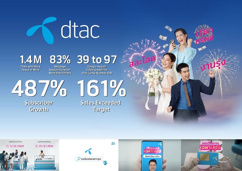 ถอดบทเรียนความสำเร็จ แคมเปญสื่อโฆษณา dtac ฝ่าวิกฤตยุคโควิด 19