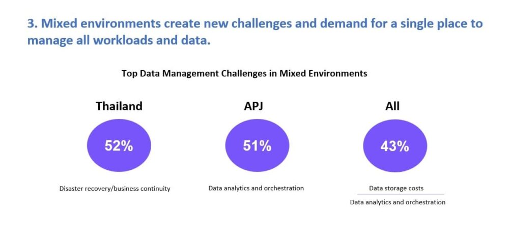 Nutanix ประกาศพร้อมให้บริการจัดการคลาวด์บน One Platform เดียว